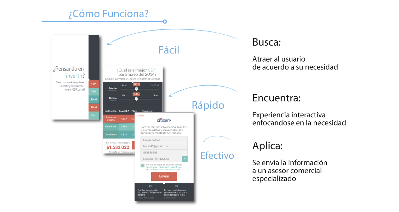 Banner interactivo - Ideas de Inversión